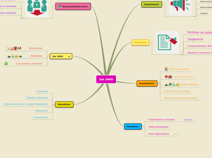 Los instrumentos cognitivos - Mind Map